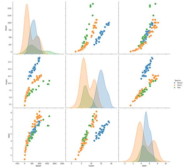 دوره Seaborn برای علوم داده | دیتاهاب